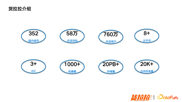 货拉拉基于 Doris 的 OLAP 体系演进及建设方法 - 知乎