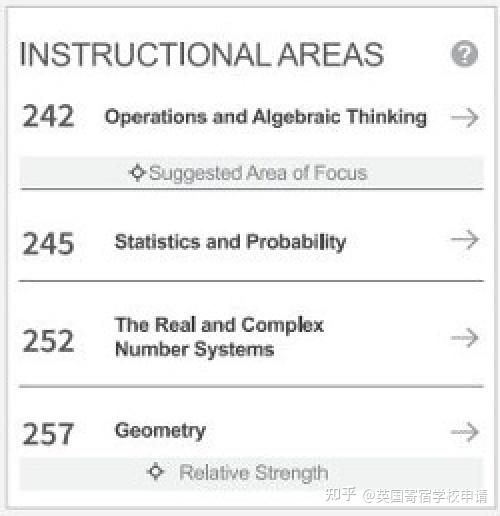 什么是MAP考试？全网最全MAP成绩报告单详解 - 知乎