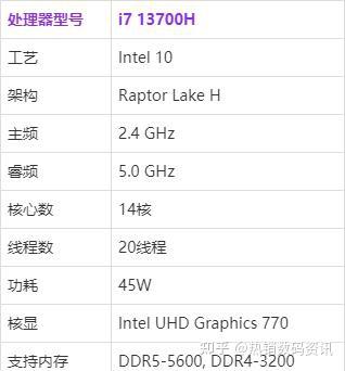 酷睿i7 13700H怎么样？核显什么水平？跑分参数配置评测