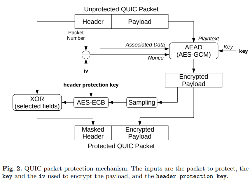 QUIC会话建立及其实现分析