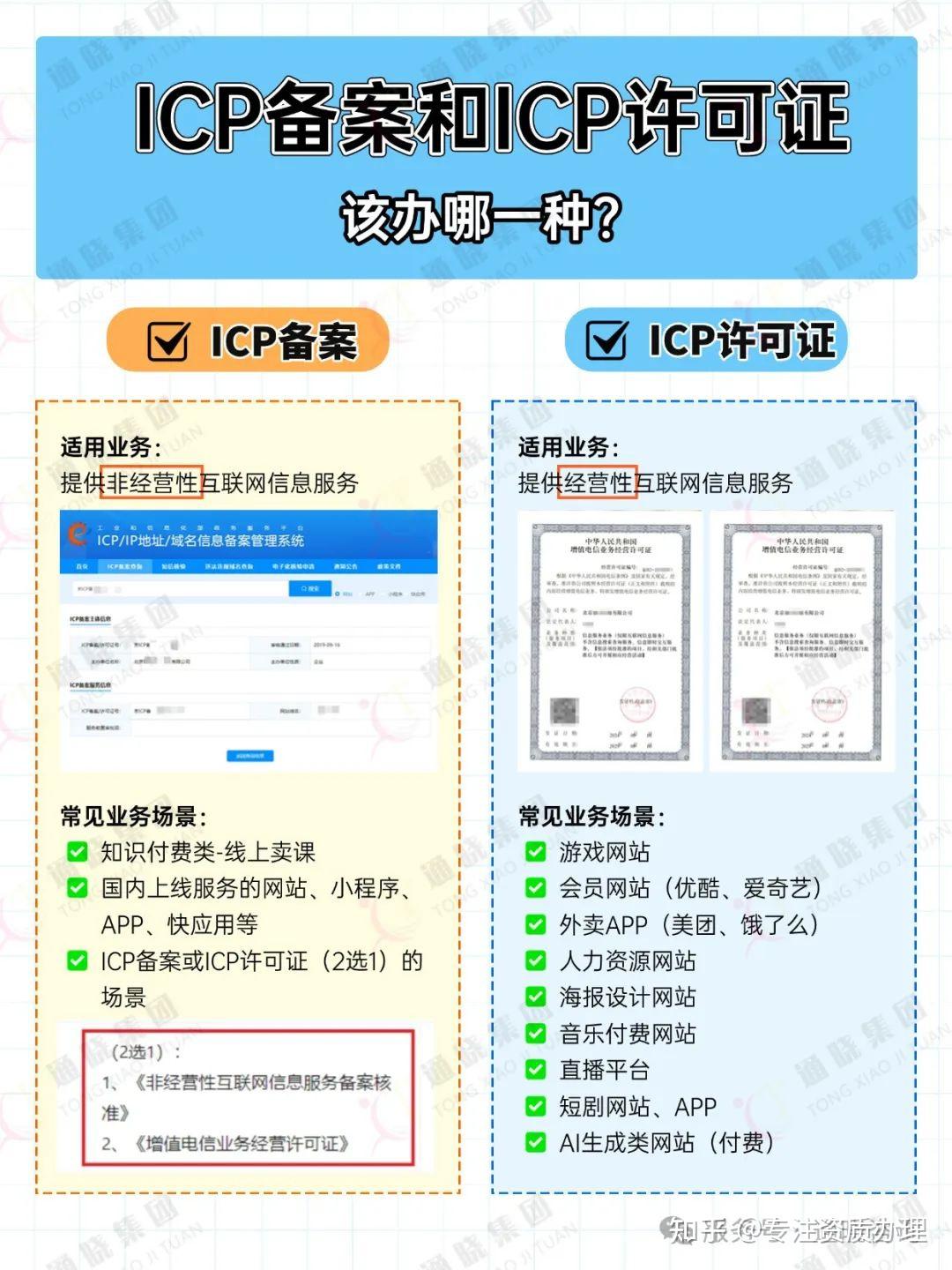 攻略I 互联网信息服务业务（ICP许可证）怎么办理？ - 知乎