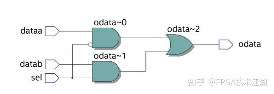 FPGA零基础学习：基于FPGA的多路选择器设计（附代码） - 知乎