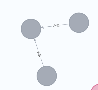 neo4j的python.py2neo操作入门 - 知乎