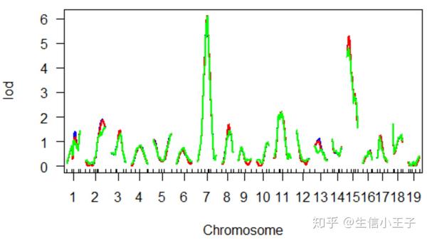 使用R/qtl进行QTL分析 - 知乎