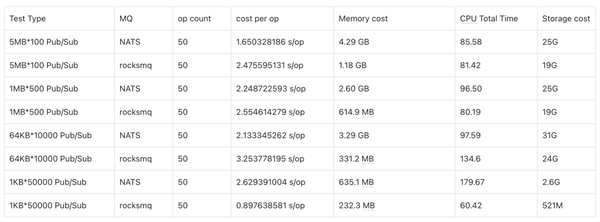更多场景、更多选择，Milvus 新消息队列 NATS 了解一下 - 知乎