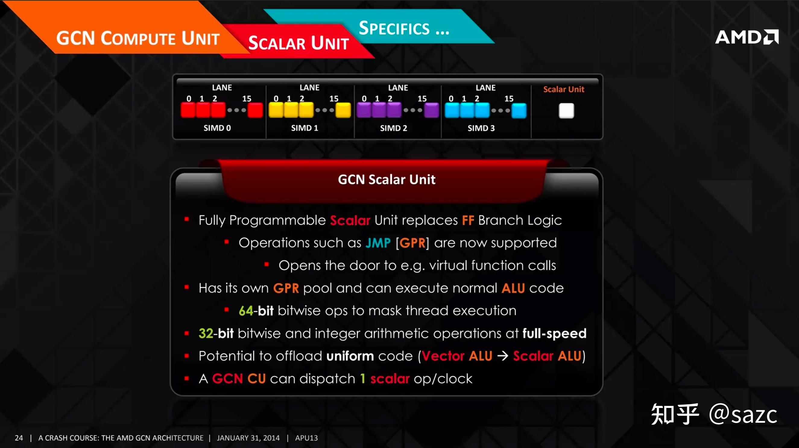 AMD GCN架构概览 - 知乎