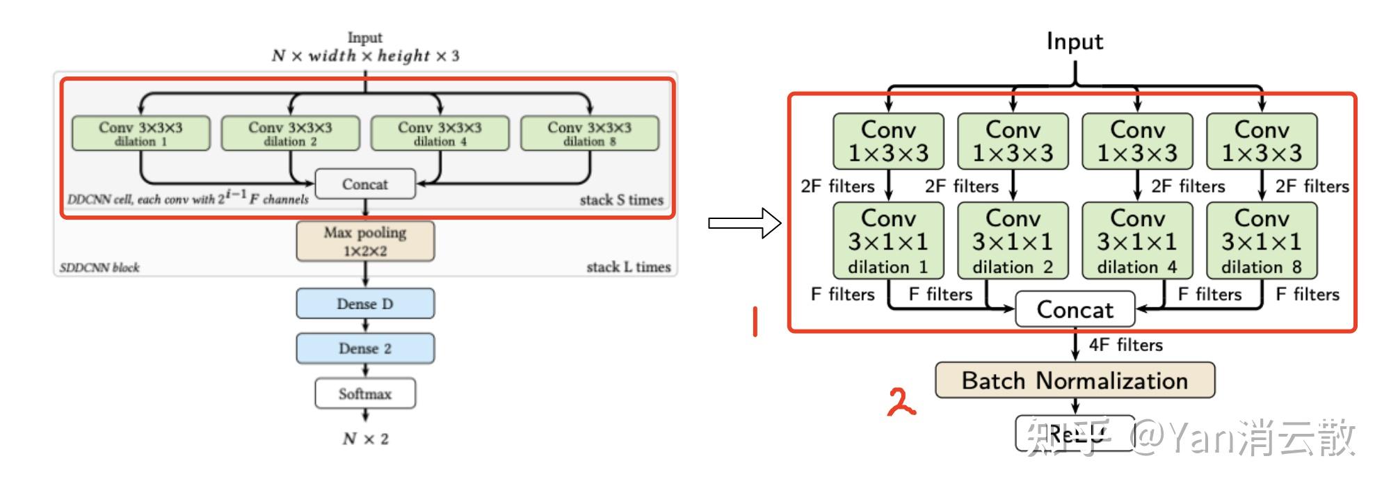 视频镜头边界检测（镜头分割）方法介绍，transNet V2笔记 - 知乎