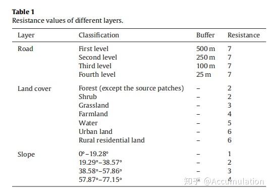 景观连通性计算——Conefor的使用方法 - 知乎