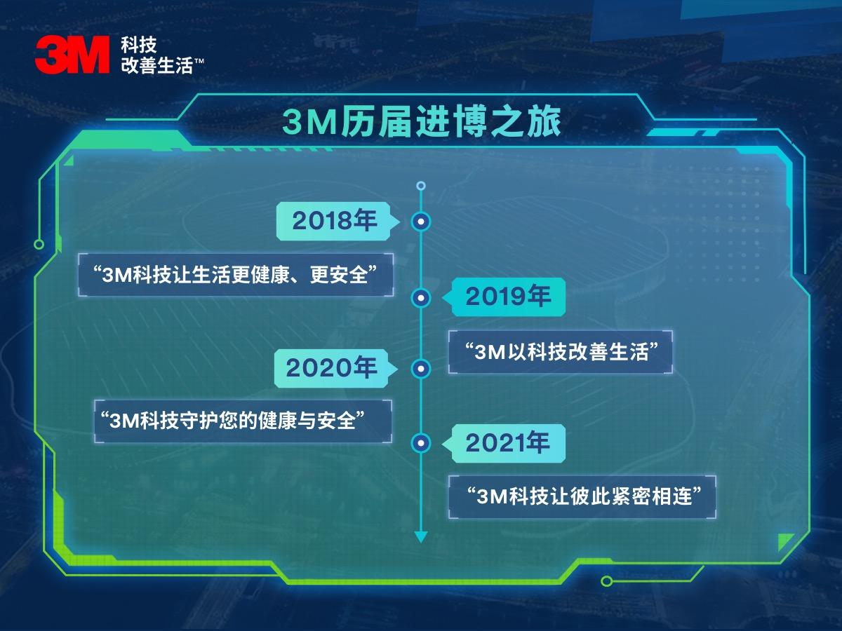 2018-2022，3M邀你共启进博之旅！ - 知乎