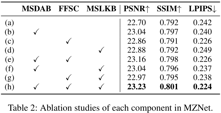 Moiré Zero：迈向“零”摩尔纹，一种高效、高性能的图像去摩尔纹新架构 - 知乎