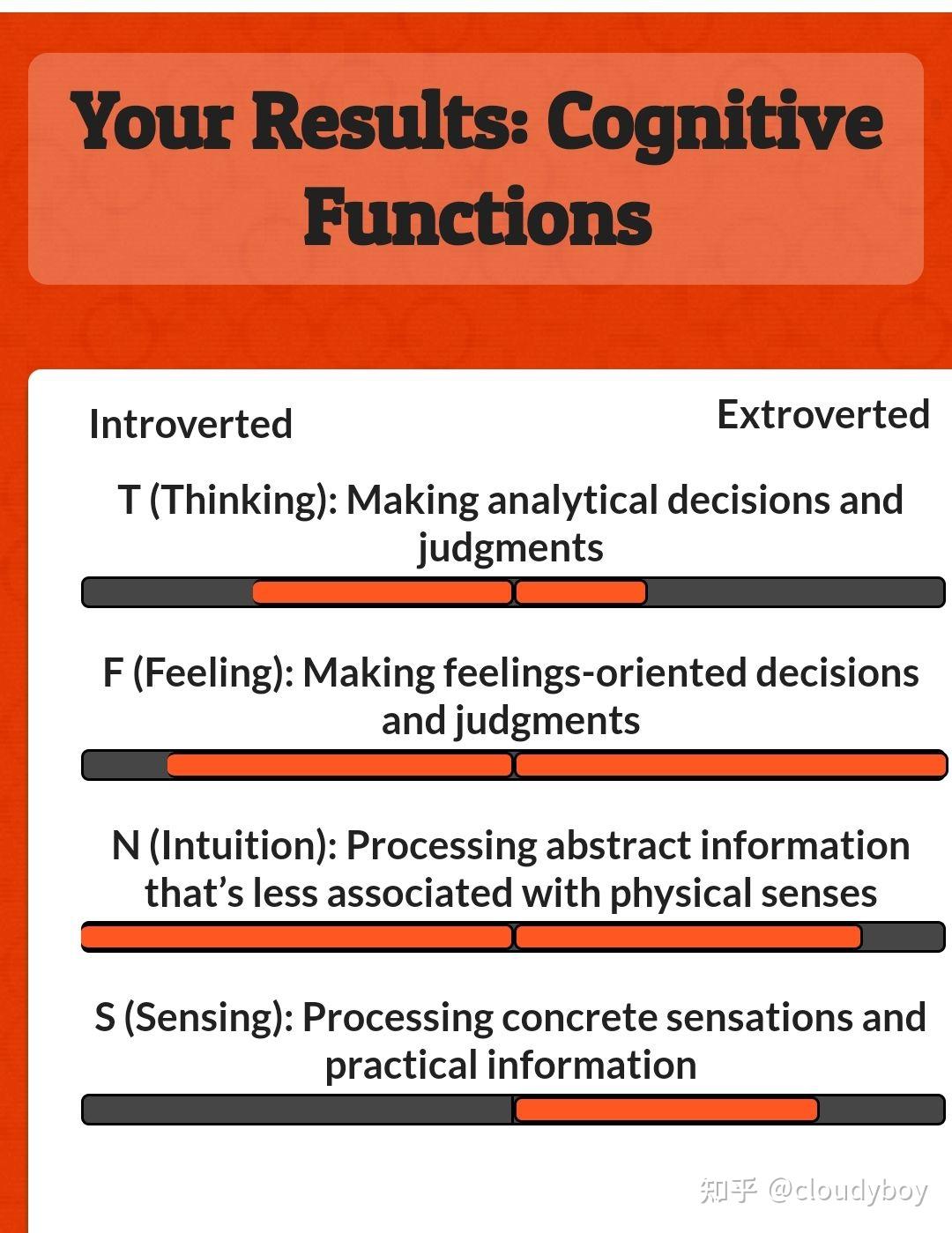 至今为止做过的各种测试+网站链接（随时更新） - 知乎