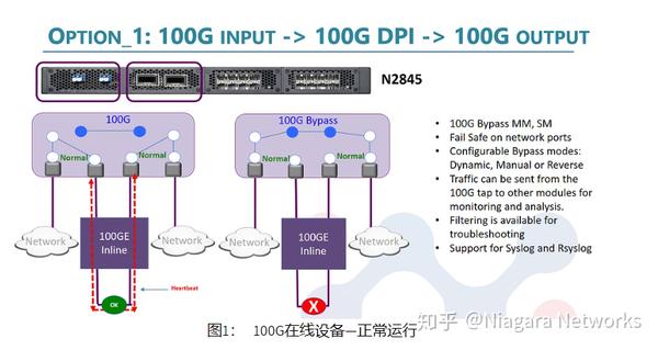 什么是网络Bypass交换机？ - 知乎