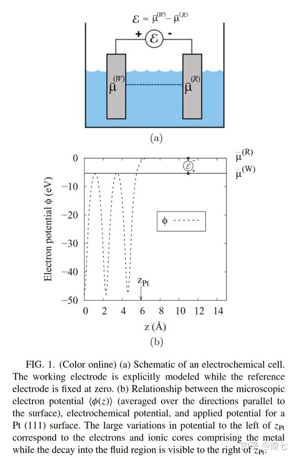 联合密度泛函理论(Joint Density Functional Theory, JDFT) - 知乎
