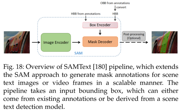 综述：分割一切模型(SAM)的全面调研 - 知乎