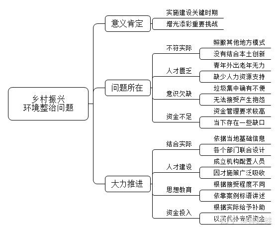 2018-2021国考统计局面试真题及答案解析 - 知乎