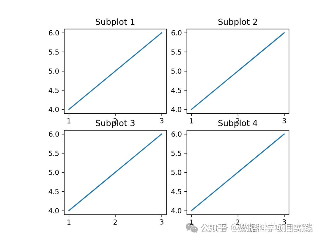 Matplotlib 简单教程 7：多字图：matplotlib.gridspec.GridSpec() - 知乎
