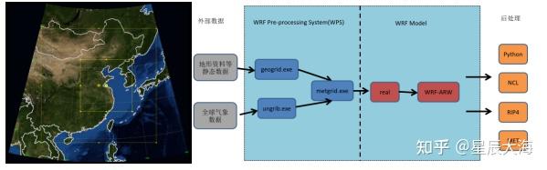 WRF模式与Python融合技术在多领域中的应用及精美绘图 - 知乎