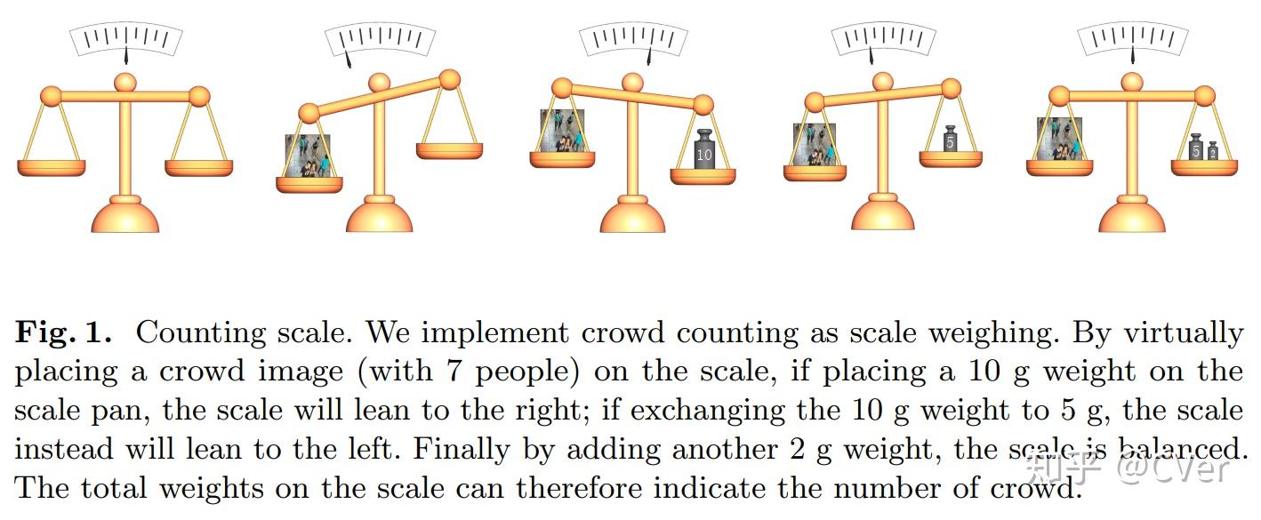 ECCV 2020 | LibraNet：通过强化学习对人群进行序列化计数 - 知乎