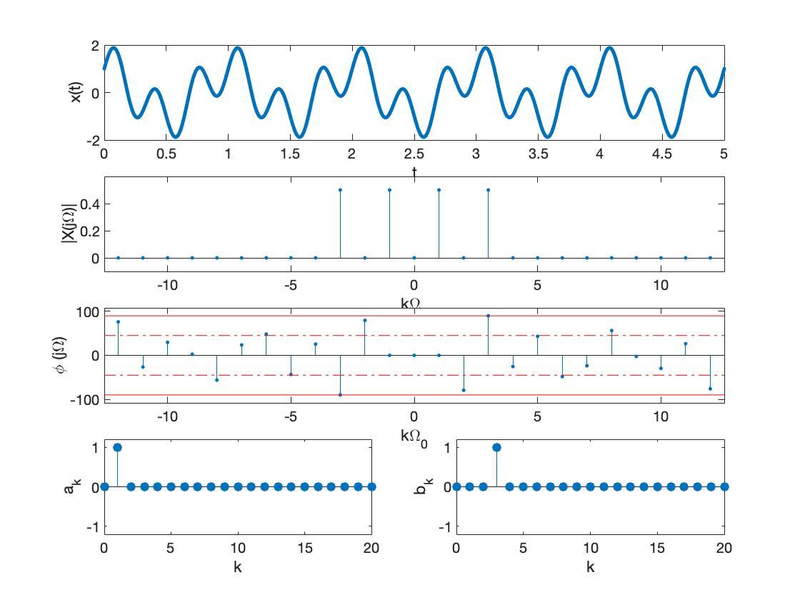 MATLAB fft实现四大傅里叶分析 - 知乎