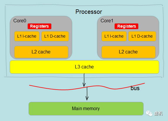 图解 | CPU-Cache - 知乎