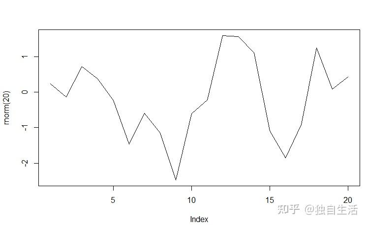 R语言shiny学习笔记自用—— k均值聚类 、setdiff()函数、names()函数、kmeans( )函数、reactive() 函数、palette（）函数、par()函数、plot ...