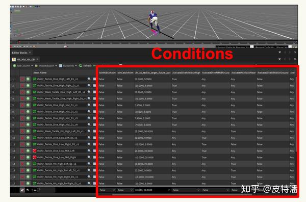 Motion Matching at EA: Five Years Later - 知乎