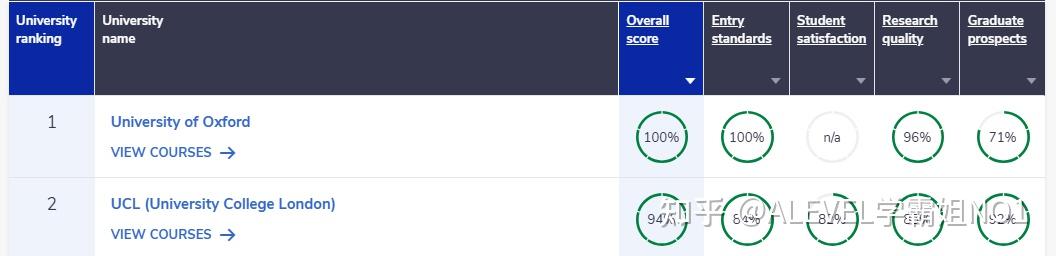 看完UCL 24/25年完整申录数据！我破解了G5热门专业申请难关，发现了G5捡漏机会！ - 知乎