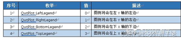 Qwt开发笔记（二）：qwt基础框架介绍、折线图介绍、折线图demo以及代码详解 知乎