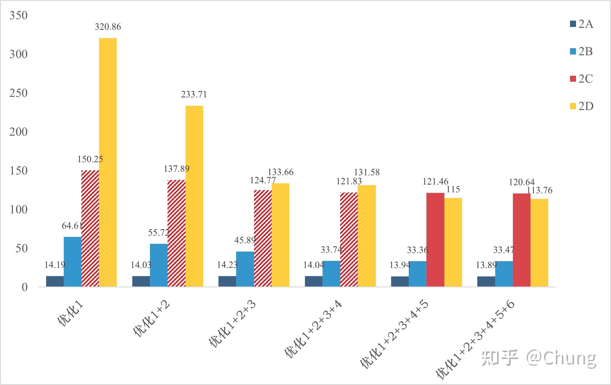 MIT 6.5840 分布式系统（Spring 2023）丨Lab 2：Raft的极致优化，Part 2D测试时间缩短到115s！ - 知乎