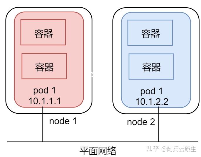 pod 控制器 3 - 知乎