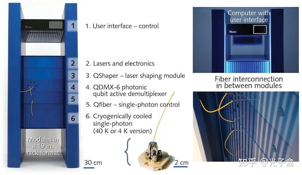 第二次量子革命：集成光子学的五大量子技术应用丨光学专栏 - 知乎