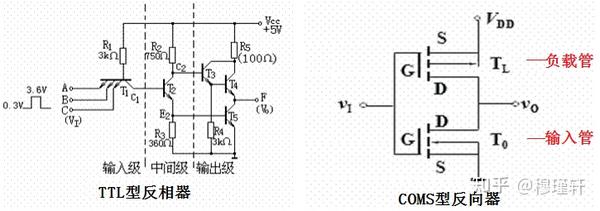 数字集成电路（上） - 知乎