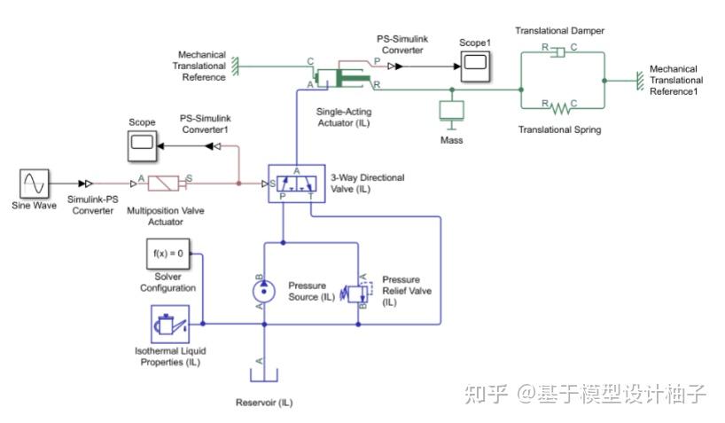 Simscape Fluids用户手册 - 二 液压系统建模.3 绝热液力系统建模 - 知乎