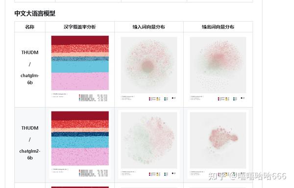 如何训练模型分词器：BPE、WordPiece、ULM、SentencePiece - 知乎