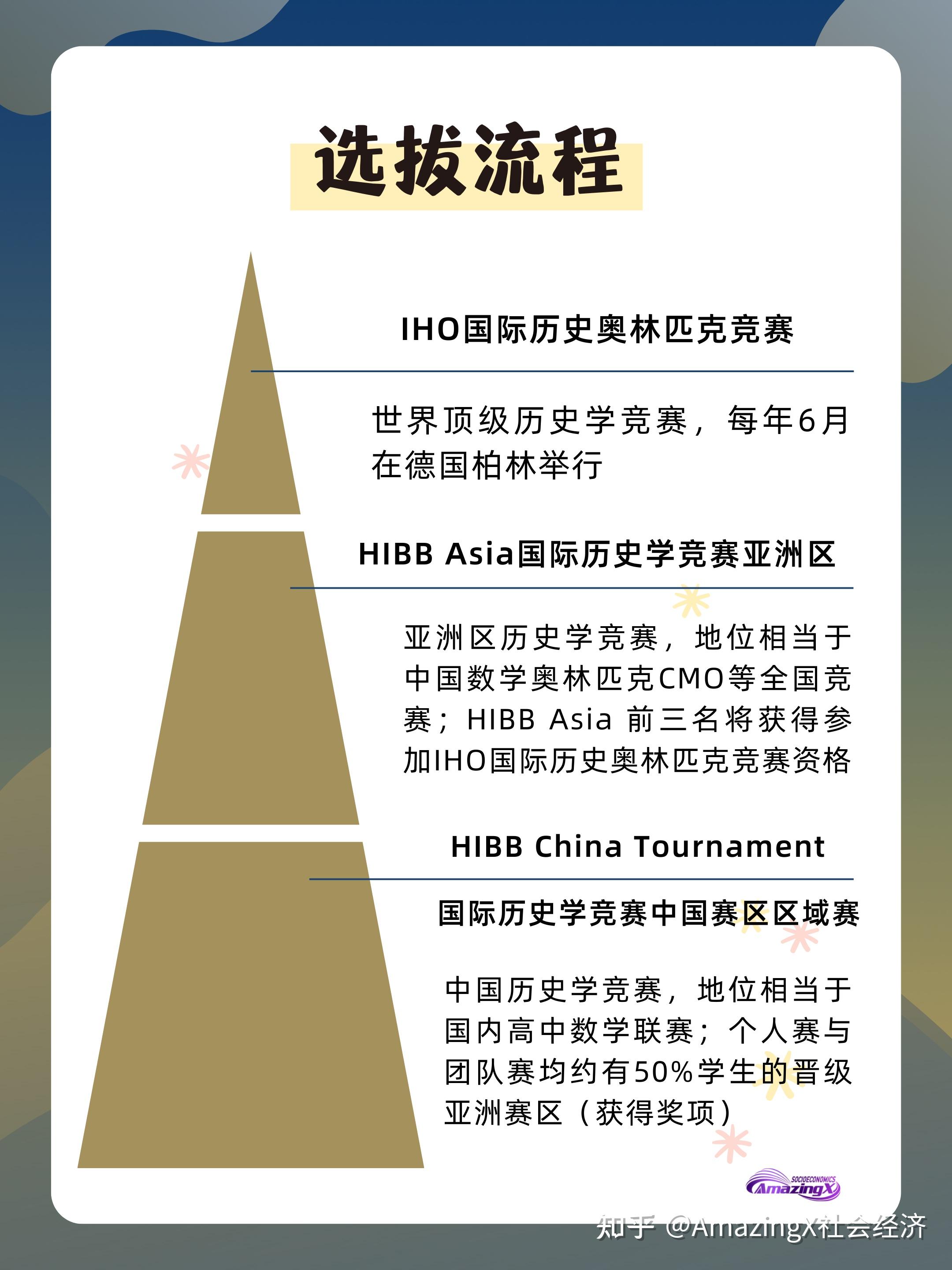 【历史学竞赛】IHBB国际历史竞赛 - 知乎