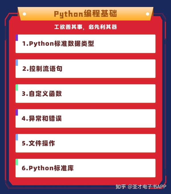 【圣才学习网】CDA数据分析师 Level 3级 Python机器学习 周末集训营（直播&面授） - 知乎