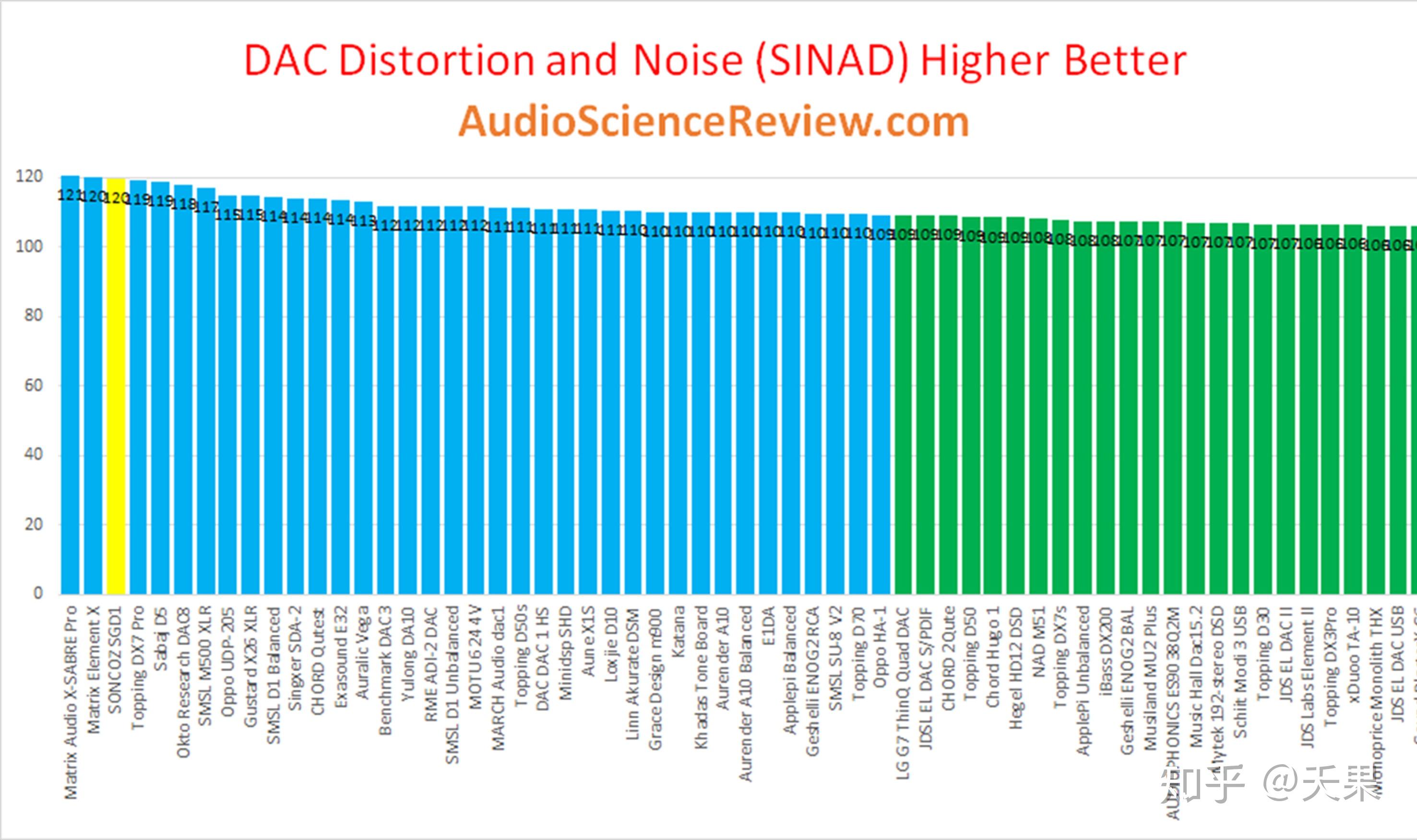 SONCOZ SGD1评测分享 | Audio Science Review - 知乎