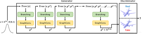 Learning Localized Generative Models for 3D Point Clouds via Graph Convolution - 知乎