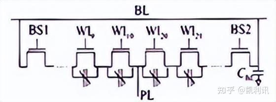 铁电存储器的结构特点 - 知乎