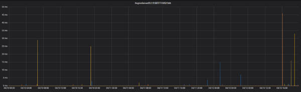 HBase Compaction 原理与线上调优实践 - 知乎