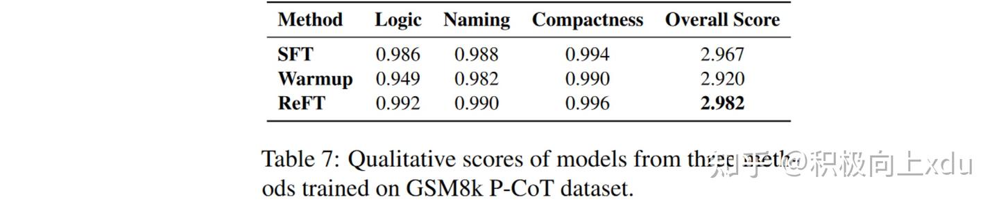 论文笔记：ReFT Reasoning with Reinforced Fine-Tuning - 知乎