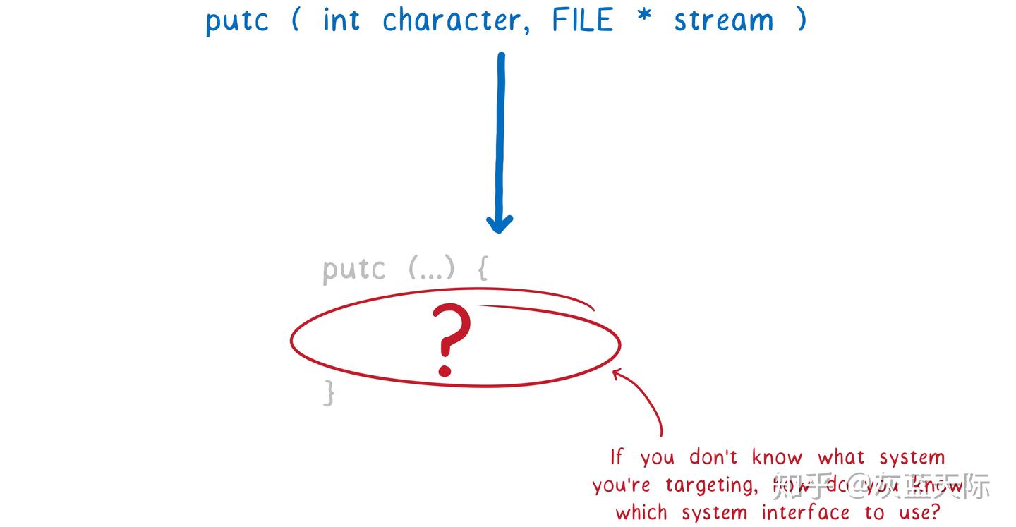 【译】【图文】标准化中的 WASI：在 web 之外运行 WebAssembly 的系统接口 - 知乎