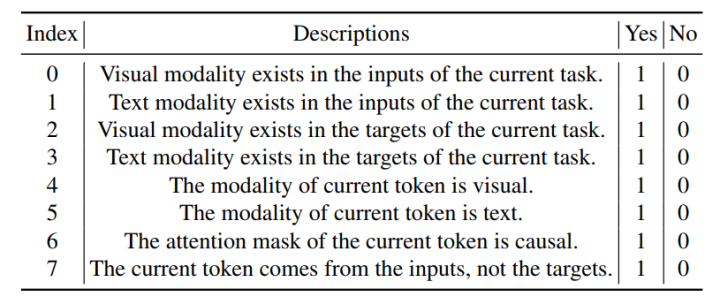 Uni-Perceiver：迈向通用人工智能的通才模型 - 知乎