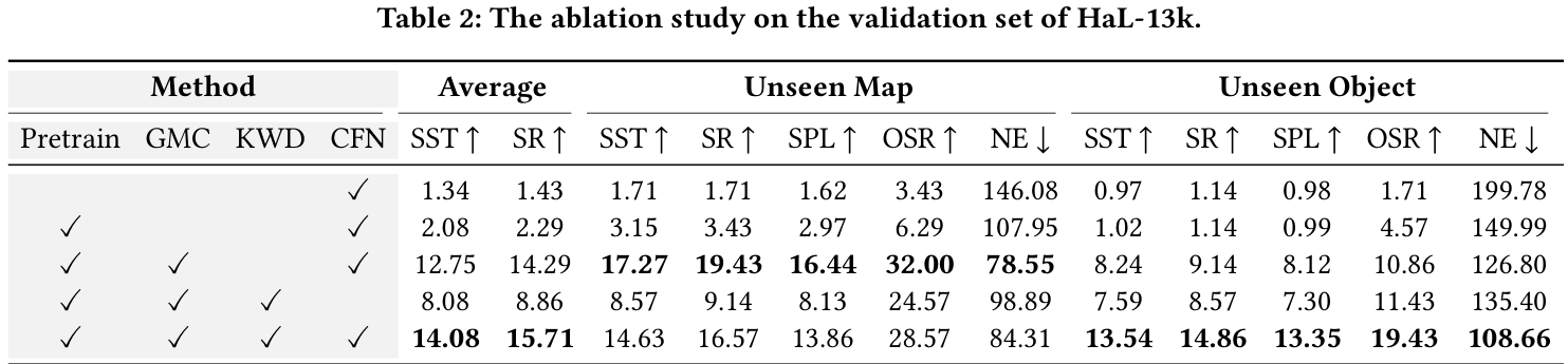 ACM MM 2025 无人机“二人组”：北航提出AeroDuo协同导航框架，实现高低空互补 - 知乎