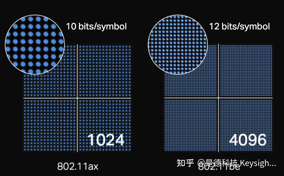 Wi-Fi 7与Wi-Fi 6区别 - 探索 Wi-Fi 7 的卓越能力 - 知乎