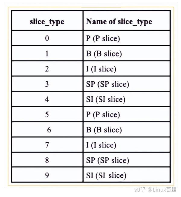 H.264/H.265/H.266音视频编码基础 - 知乎