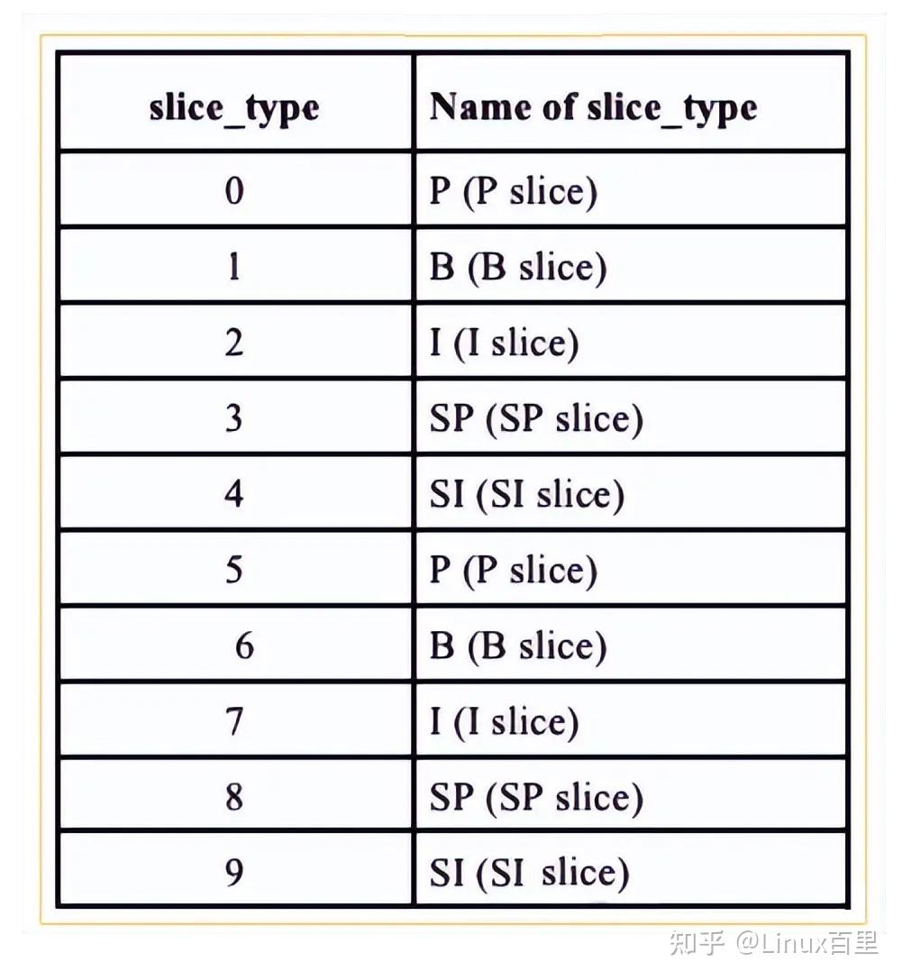 H.264/H.265/H.266音视频编码基础 - 知乎