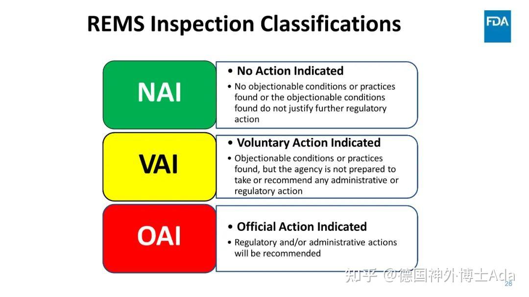 美国FDA患者“安全门”药品风险评估和减轻策略REMS介绍 - 知乎