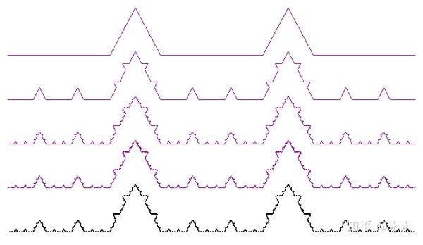 【分形几何】02.Koch曲线及推广 - 知乎