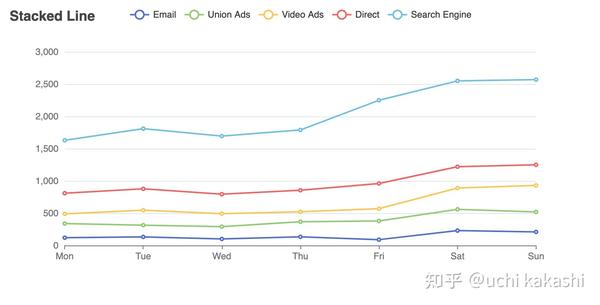 属于Java的数据可视化库 ECharts Java开源啦 - 知乎